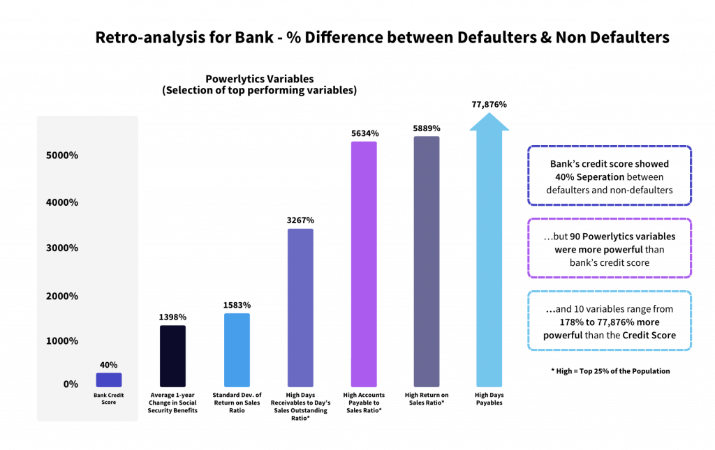 Identify Business Default Risks Before They Happen - Powerlytics