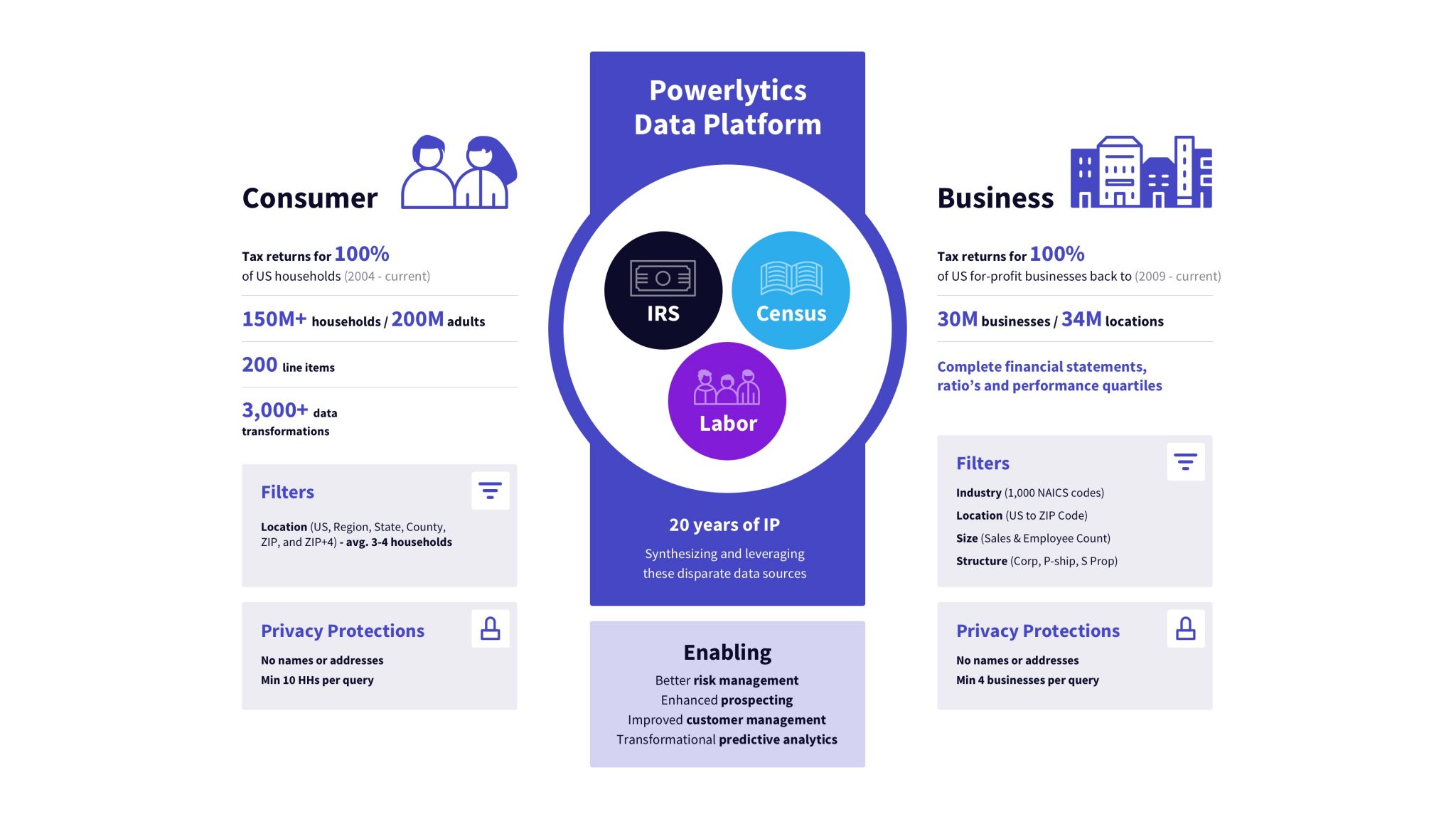 The Data Platform - Powerlytics